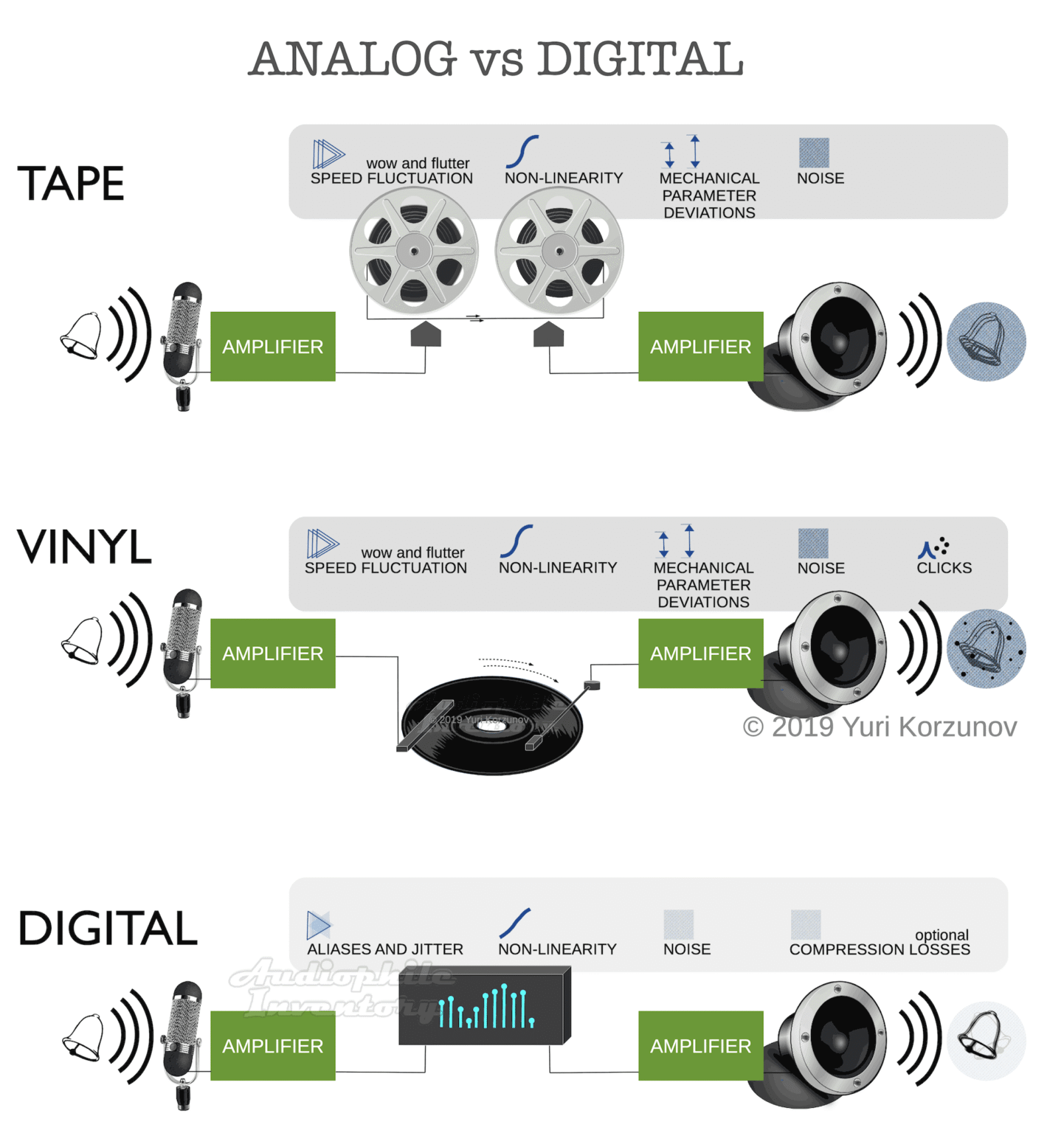 Analogue Technology – Composite Solutions